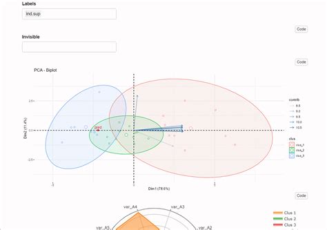 Interactive R Markdown For The Analysis Of Correlations Among Products In The Context Of