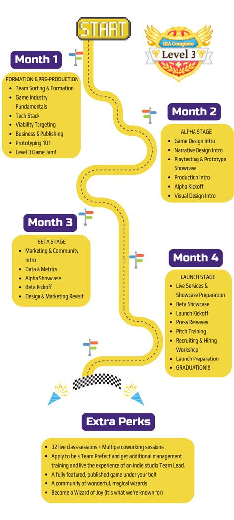Level 3 Class Schedule Indie Game Academy