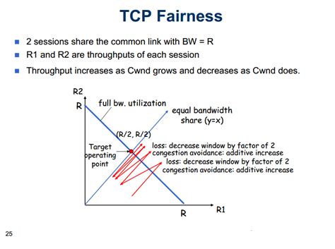Consider Tcp Fairness Scenario As Shown In The