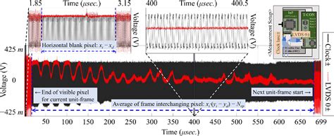Figure 6 From An Analysis Of Electromagnetic Signatures From