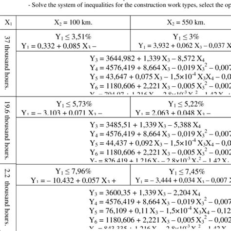Algorithm Of Choosing Rational Organizational And Technological
