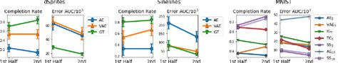 Figure 10 From Evaluating The Interpretability Of Generative Models By