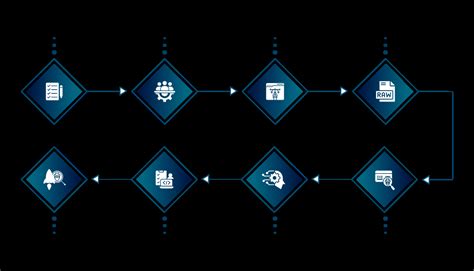 Fraud Detection System Development Guide