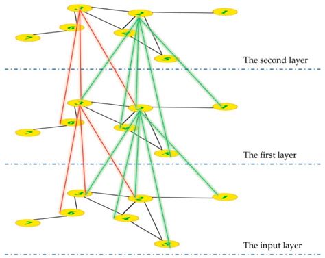 Applied Sciences Free Full Text Water Extraction In Polsar Image