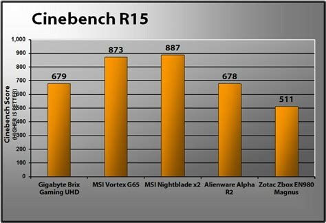 Gigabyte Brix Gaming Uhd Review Pcmag