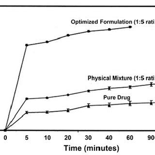Response Surface Plot Download Scientific Diagram