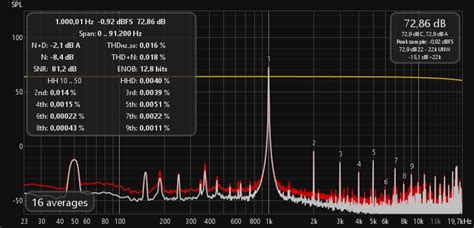 My Fpga Based Discrete R2r Dac Project Diyaudio