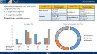 Risk Based Multi Objective Vehicle Routing Problem For Hazardous