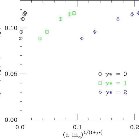 Chiral Expansion Parameter χ M 2 π 5 4π F π 5 2 Vs Other Chiral Download Scientific