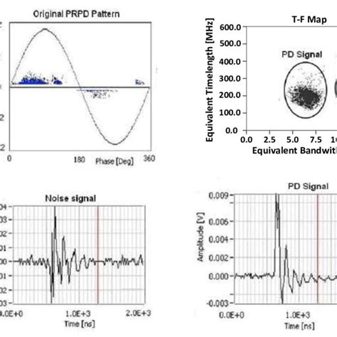 Separation Of Sound Signals And Pd Signals From Its Prpd Original