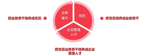 党建工作 贵州黔灵女家政贵阳家政公司贵阳月嫂培训育婴师培训母婴护理培训 贵州黔灵女家政服务有限公司