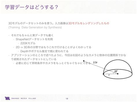 Cvpr論文紹介 A Point Set Generation Network For 3d Object Reconstruction From A Single Image