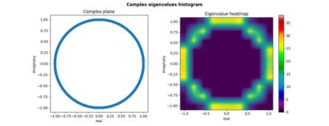 complex histograms — scikit rmt 1 0 0 documentation