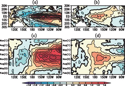 Composite Sst Anomalies K During Ep El Niño Left And Cp El Niño