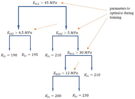 Polymers Free Full Text Prediction Of Fracture Toughness Of Pultruded Composites Based On