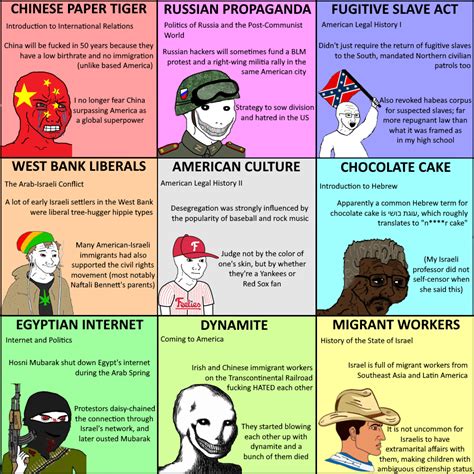 In My First Year Of College I Have Taken 9 Classes Here Is A 3x3 Of