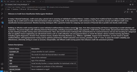 dibya subedi on linkedin codealpha machinelearning data internship mlproject datascience…