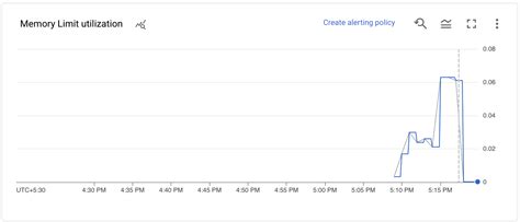 Debugging Heisenbugs A Tale Of Parallel Processing Deepsource