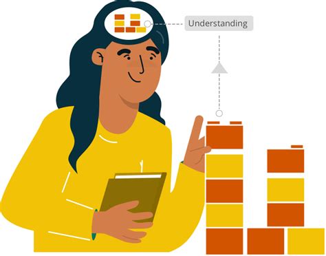 Writers Block Structural Learning