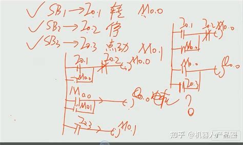 西门子s7 200 Smart Plc编程快速入门笔记 知乎