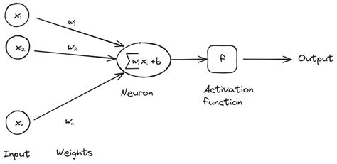Saad Mdaa On Linkedin Building An Autograd Library From Scratch In C For Simple Neural Networks