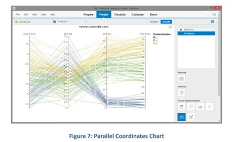 Figure 3 Cluster Distribution Figure 4 Cluster