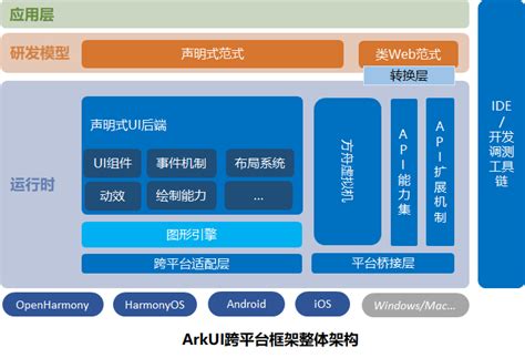 ArkUI X首页文档和下载 声明式 UI 开发框架 OSCHINA 中文开源技术交流社区