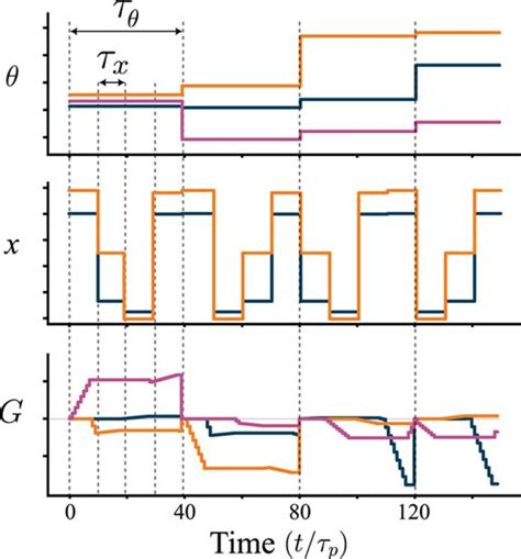 Multiplexed Gradient Descent Fast Online Training Of Modern Datasets On Hardware Neural