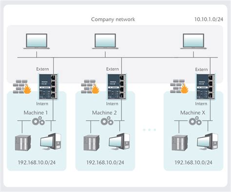 Telephone Network Interface Wiring Diagram