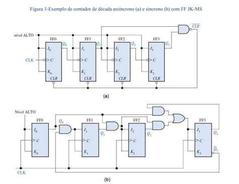 Github Yudiaramos Riscv Fpga Montagem Do Processador Risc V