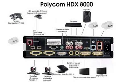 Recommend Latest Software Polycom Hdx 8000 Video Conference System At ₹ 155000 Piece In New Delhi