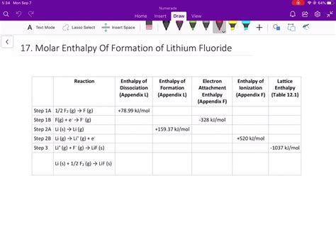 Solved Calculate The Lattice Enthalpy Of Silver Fluoride From The Data In Fig 1 47 And The