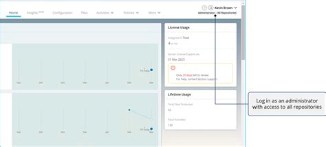 Viewing Classification Activities Seclore Adoption Portal