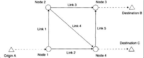 Links And Notes Of Road Network Built Download Scientific Diagram