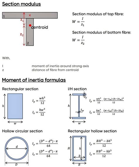 Section Modulus Moment Of Inertia Scienza