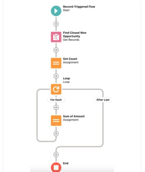 Bharat Singh On Linkedin Salesforcedeveloper Salesforcecommunity