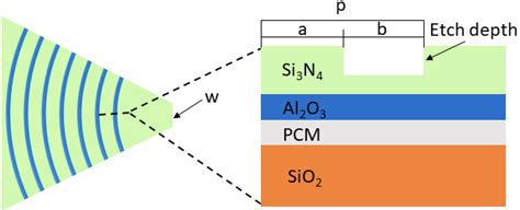 A Grating Coupler And The Two Dimensional Cross Sectional View Cutting Download Scientific