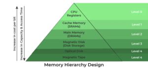 What Is Cache Memory Of Processor What Are L1 L2 L3 Cache GEEKY SOUMYA