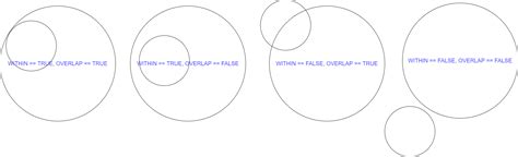 R The Usage Of The Key Word Within And Overlaps In Joinby Stack Overflow