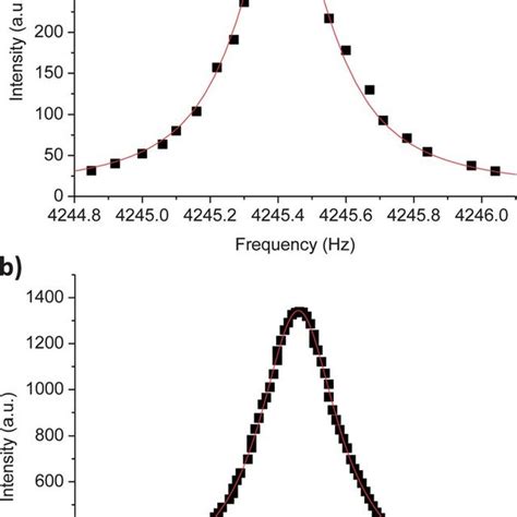 Schematic Of The Employed Quartz Crystal Tuning Fork Resonator The Two Download Scientific