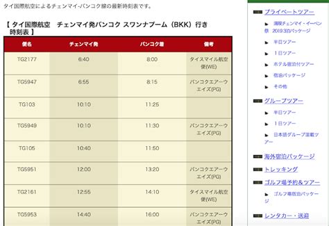 Html テーブルを簡単に Csv としてコピーする方法everything You Do Is Practice
