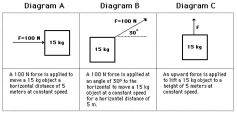 Fabulous Work Done Equation How To Find Mass With Force And Acceleration