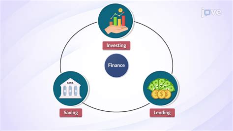Video Understanding Finance