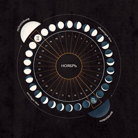 Лунный календарь на ноябрь 2023 скачать Pdf для печати