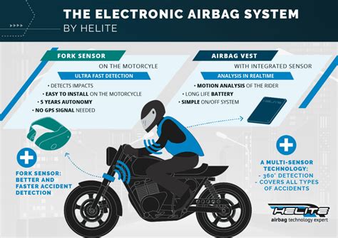 Helite Will Offer Electronic Airbag Technology On The Gp Air Vest And