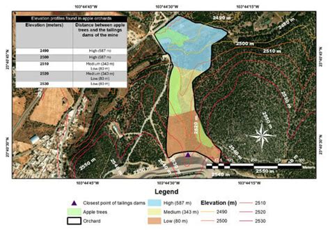 Toxics An Open Access Journal From Mdpi