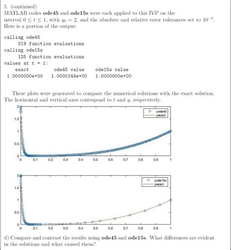 Solved 5 Continued Matlab Codes Ode45 And Ode15s Were