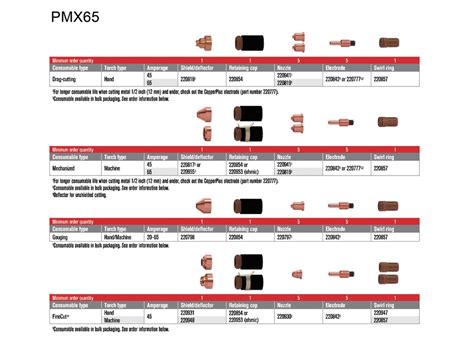 Hypertherm Plasma Power And Consumables Powermax456585105125 Yahongtechnology
