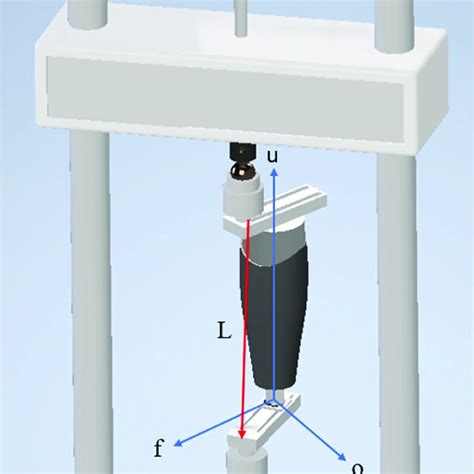 The Socket Alignment For Condition II And P Levels Of P And Above As Download Scientific