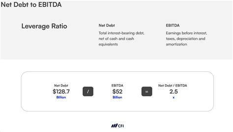 Net Debt To EBITDA Ratio Guide Formula And Examples